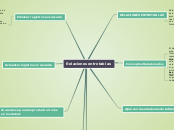 Relaciones entre tablas - Mind Map